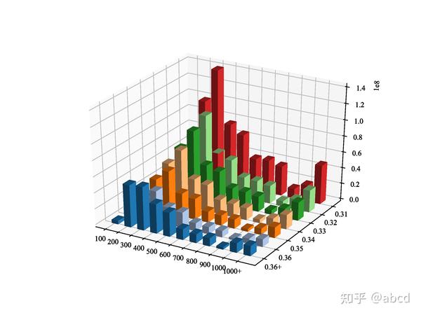 laion2B数据集统计分布详细介绍 - 知乎