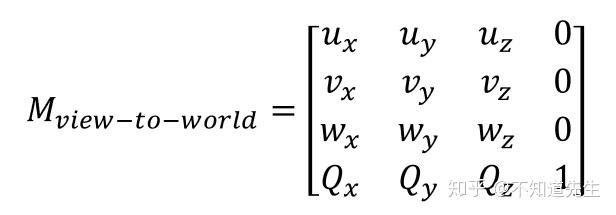 用C++编写一个简单的光栅化渲染器：3D篇 - 知乎