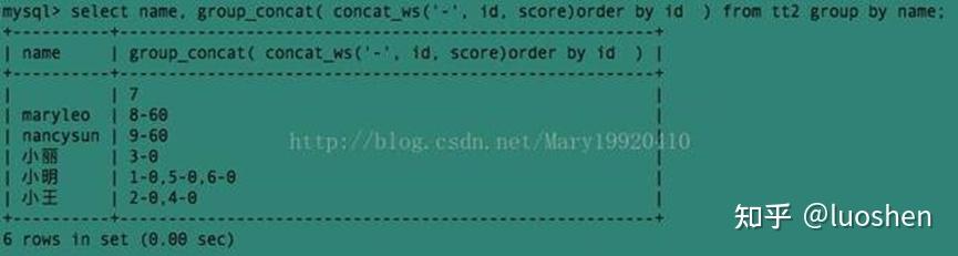 SQL字符串拼接函数concat()、collect_set()、collect_list()和concat_ws()用法 - 知乎