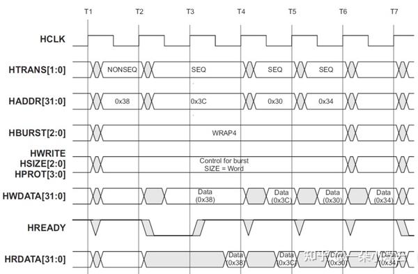 学习笔记之AHB - 知乎
