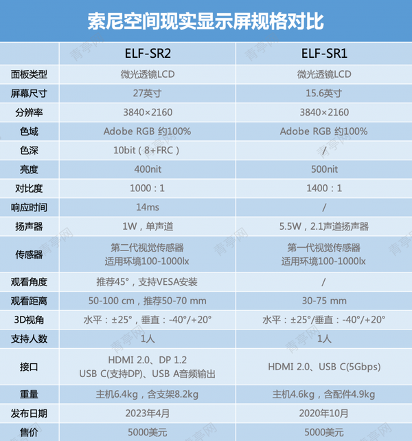 索尼ELF-SR2解析：27英寸、裸眼3D、4K够不够 - 知乎