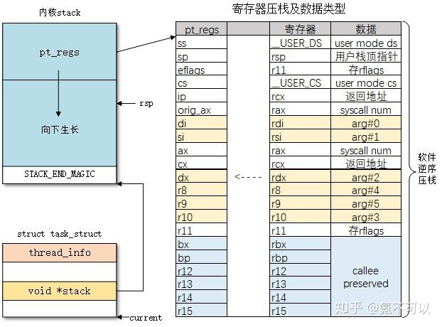 linux 进程内核栈 - 知乎