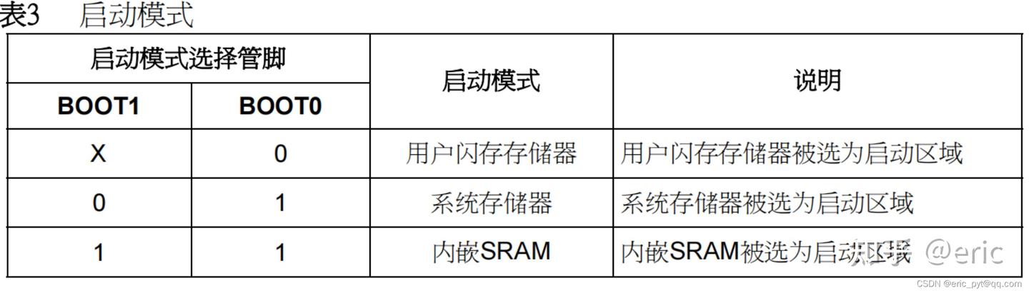 Stm32 SRAM 启动方法 - 知乎