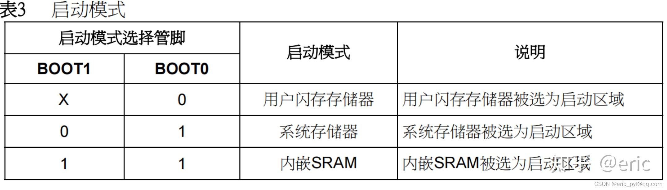 Stm32 SRAM 启动方法 - 知乎