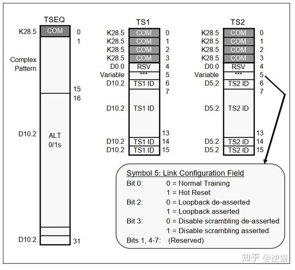 USB3.0的LTSSM与Link training - 知乎