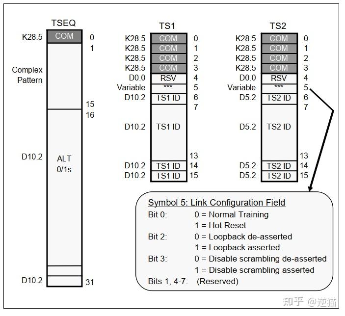 USB3.0的LTSSM与Link training - 知乎