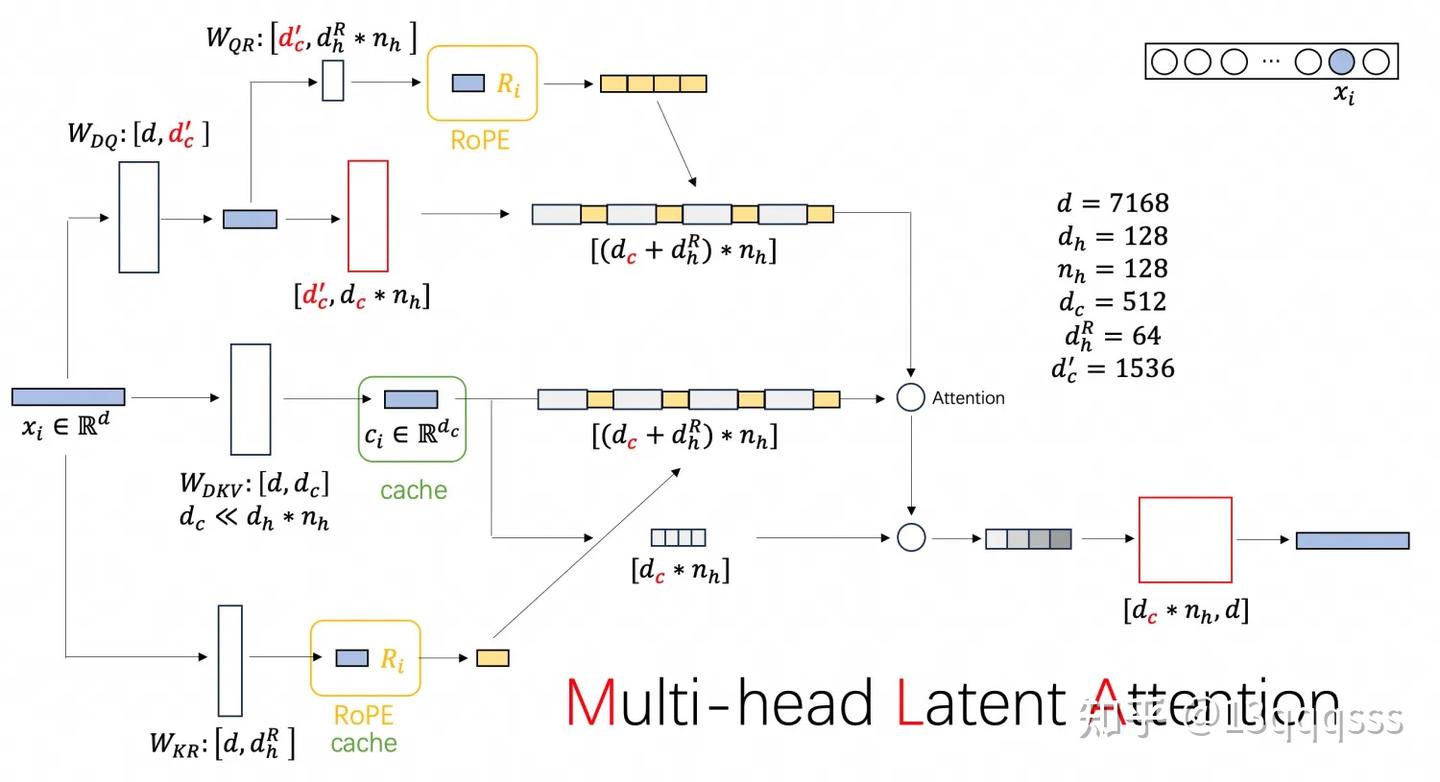 Deepseek的FlashMLA - 知乎