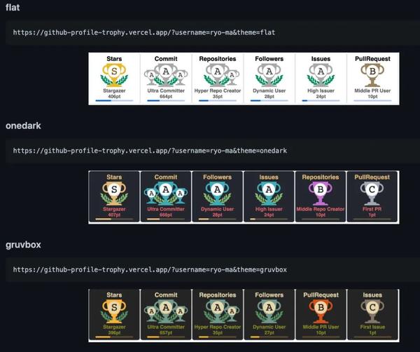 如何打造一个优雅的个人GitHub主页？ - 知乎