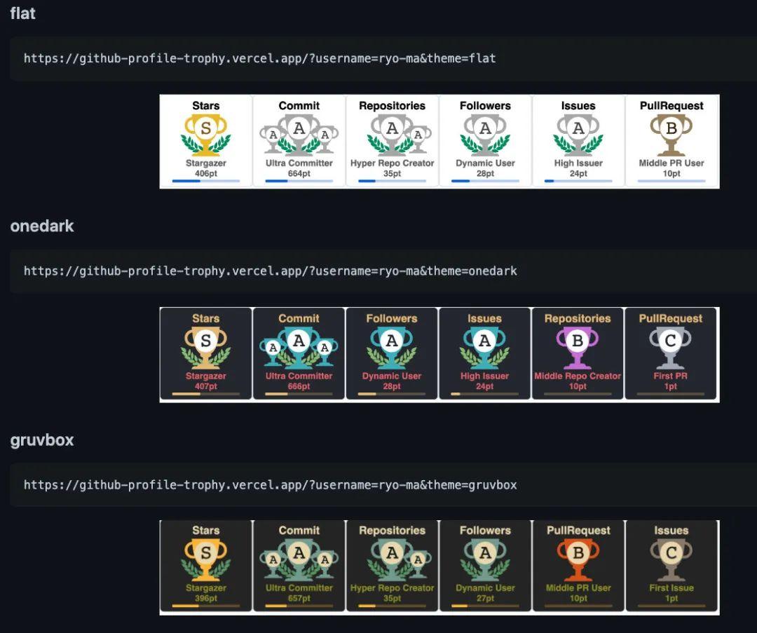 如何打造一个优雅的个人GitHub主页？ - 知乎