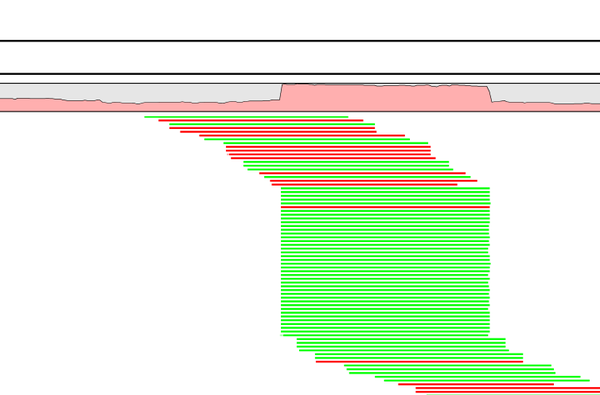 PCR duplicates in NGS - I - 知乎