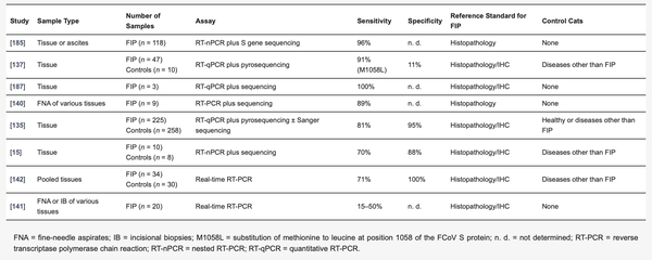 猫传染性腹膜炎的诊断：现有文献综述 - 知乎