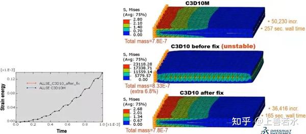 SIMULIA Abaqus 2022新功能介绍（三） - 知乎