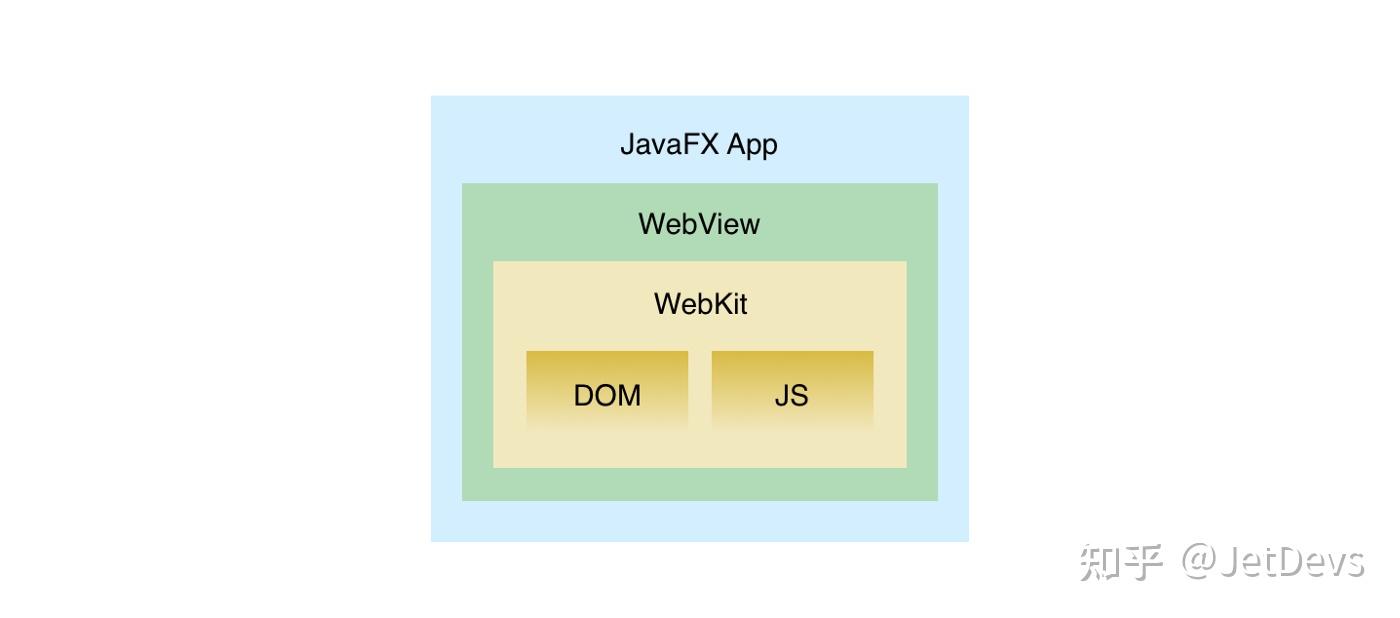 JxBrowser还是JavaFX WebView - 知乎