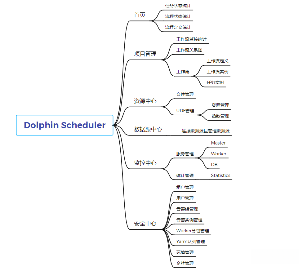 Dolphin Scheduler简度体验 - 知乎