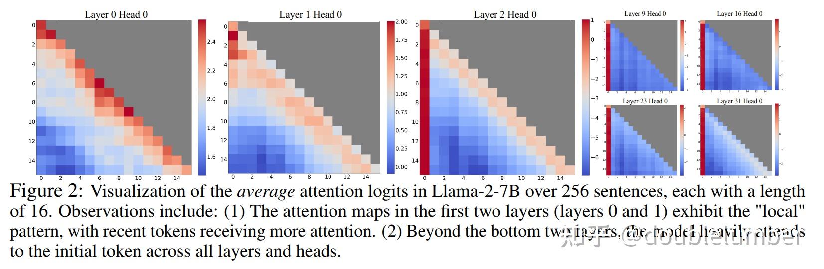 Efficient Attention（高效注意力机制，举例，详解） - 知乎