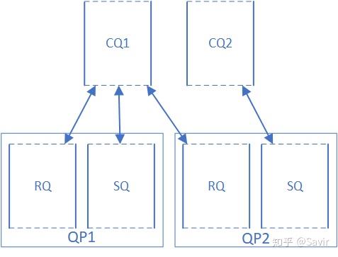 10. RDMA之Completion Queue - 知乎