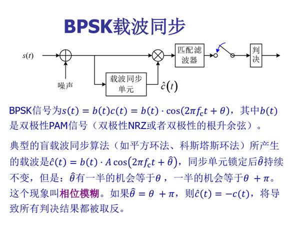 通信原理第6章 6.6 BPSK 6.7 DPSK - 知乎