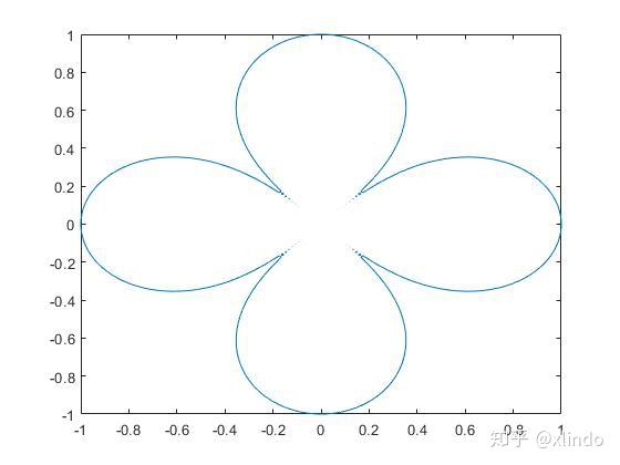 MATLAB-Symbolic Math Toolbox 符号计算 - 知乎