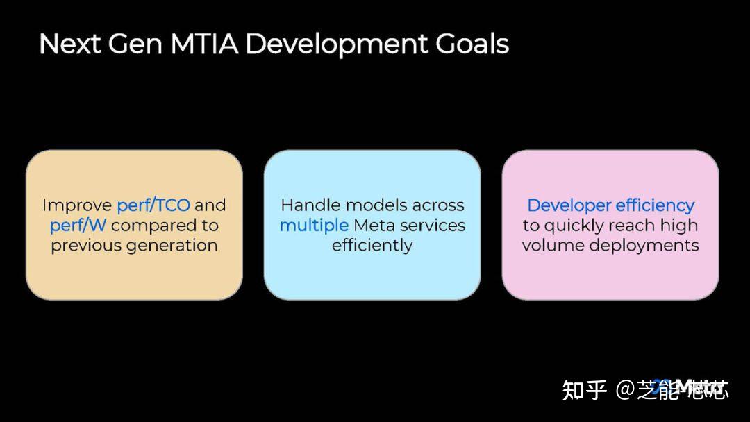 2024 Hot Chips ｜Meta 下一代MTIA：专用于推荐推理的AI处理器 - 知乎