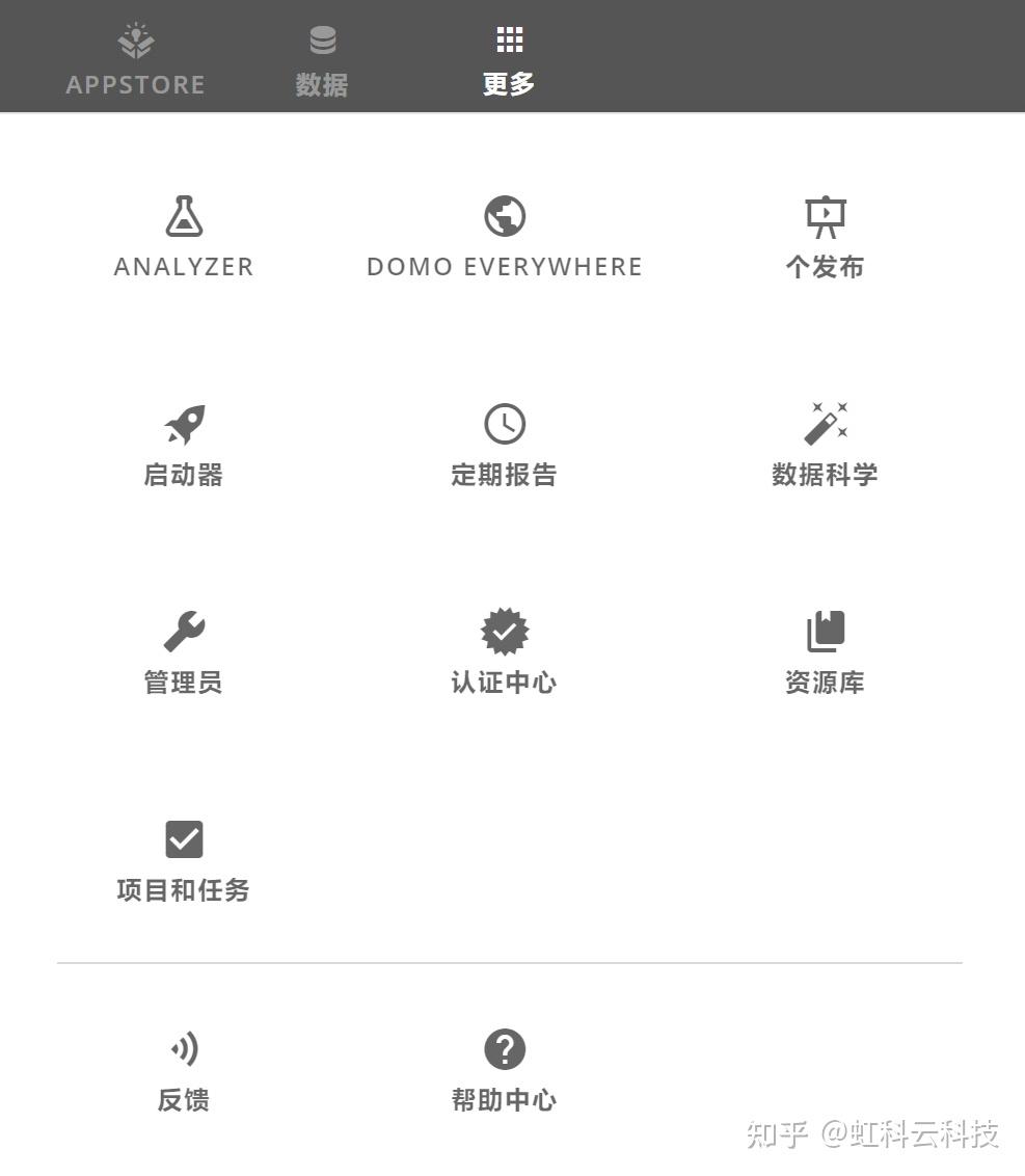 Domo商业云平台快速入门指南 - 知乎