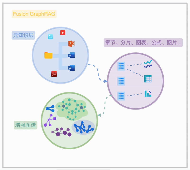 Graph RAG 存知识，DeepSearch 调知识，我们全都要！ - 知乎