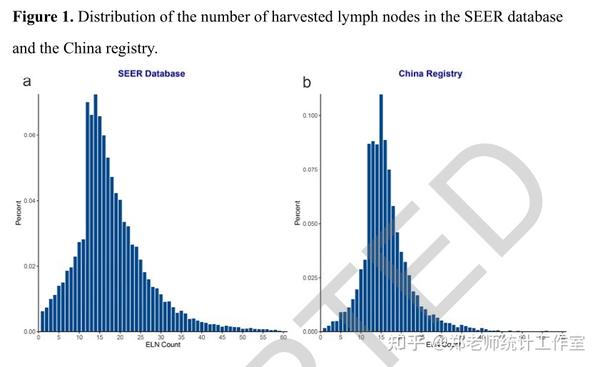 IF=15.3 论文统计学解读： COX回归+LOWESS平滑法+RCS - 知乎