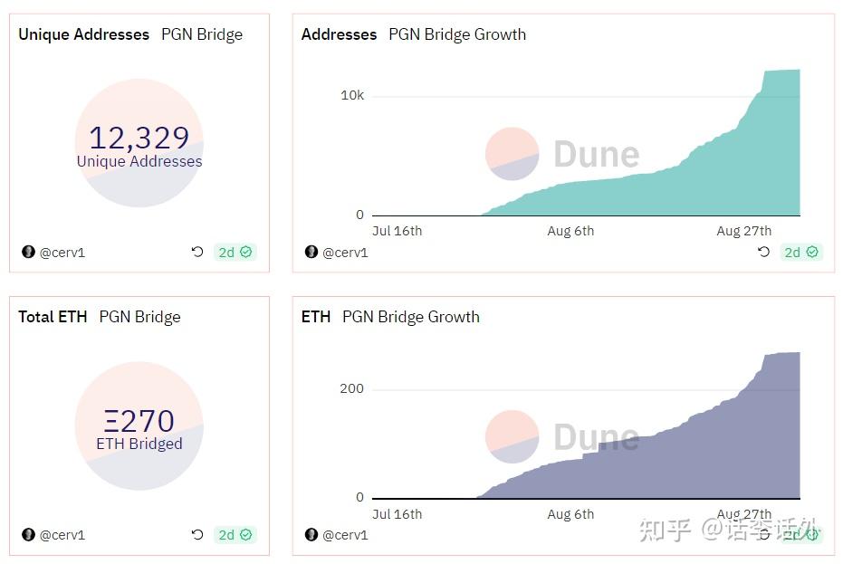 OP Stack是什么？目前有哪些基于OP Stack构建的项目？ - 知乎