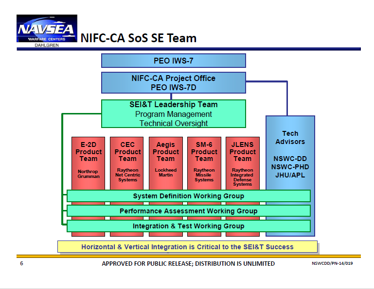从F35 CEC拦截试验说起：美国“海军一体化火控-制空”项目的发展 - 知乎