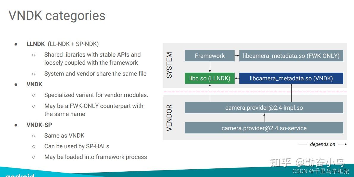 android framework实战之VNDK深入剖析 - 知乎