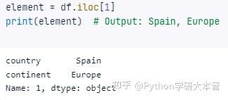 一文带你了解数据分析的iloc和loc功能 - 知乎