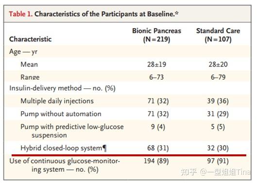 终于等到你！全自动仿生胰腺iLet经FDA获批上市！ - 知乎