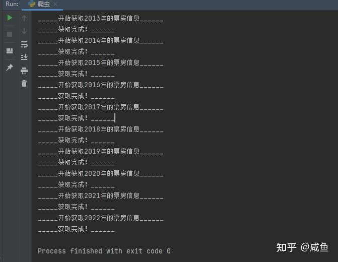 Python爬虫实战 4 爬取历年中国电影票房排行榜 知乎