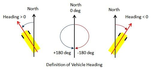 Ackermann Kinematic Model - 知乎