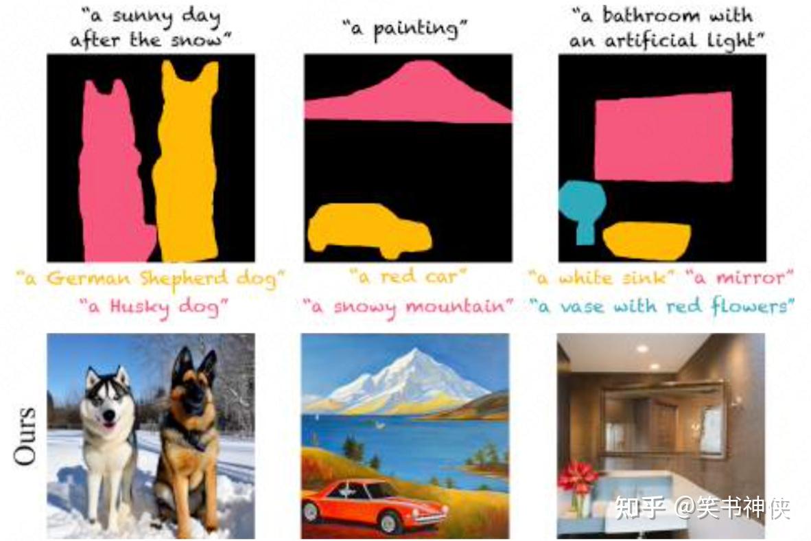 【AIGC第十篇】MultiDiffusion：基于扩散路径融合的图像生成技术 - 知乎