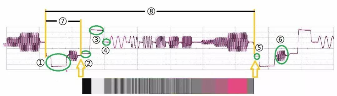 音视频信号接口中的老大哥：CVBS - 知乎