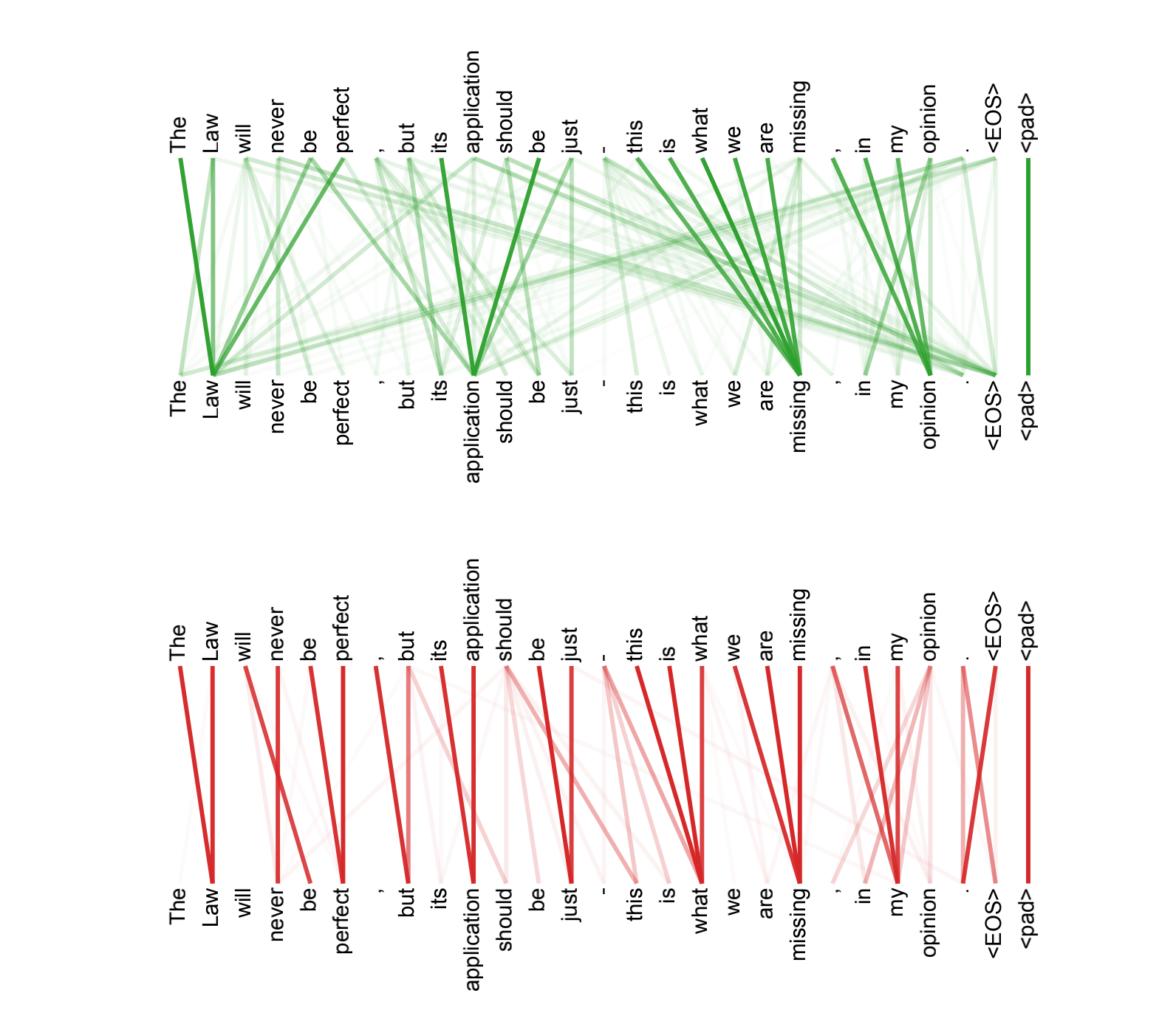 经典重温：《Attention Is All You Need》详解 - 知乎