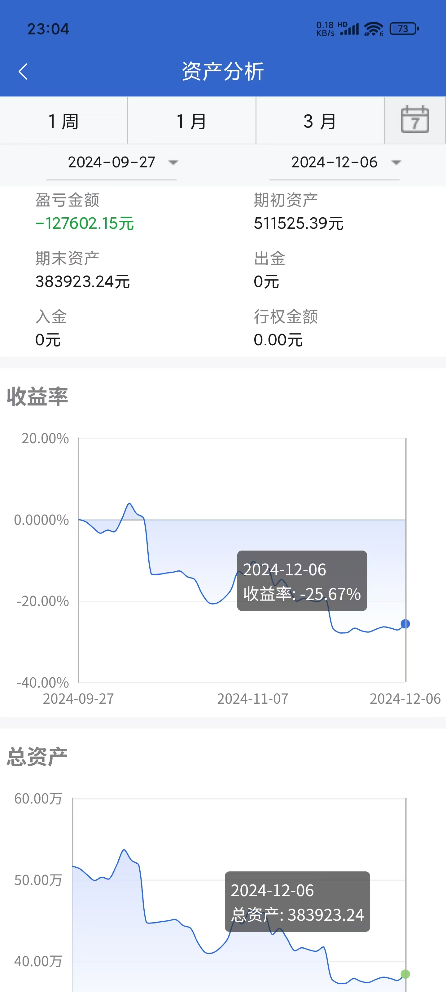 疗伤篇：202401205牛回速归，累计吐血127602 - 知乎