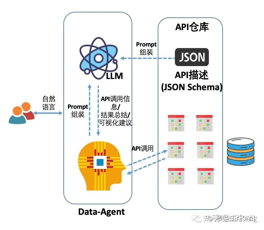 构建Data Agent：探讨企业应用中基于大模型的交互式数据分析及方案【Updating】 - 知乎