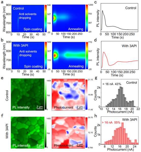 《Nat.Com.》：“一箭双雕”，实现效率超25%的钙钛矿太阳能电池 - 知乎