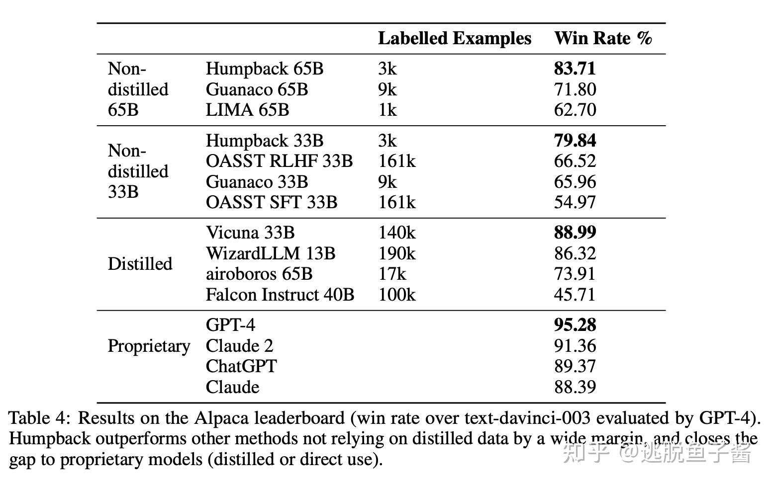 LLM指令微调八：Self-Alignment with Instruction Backtranslation - 知乎