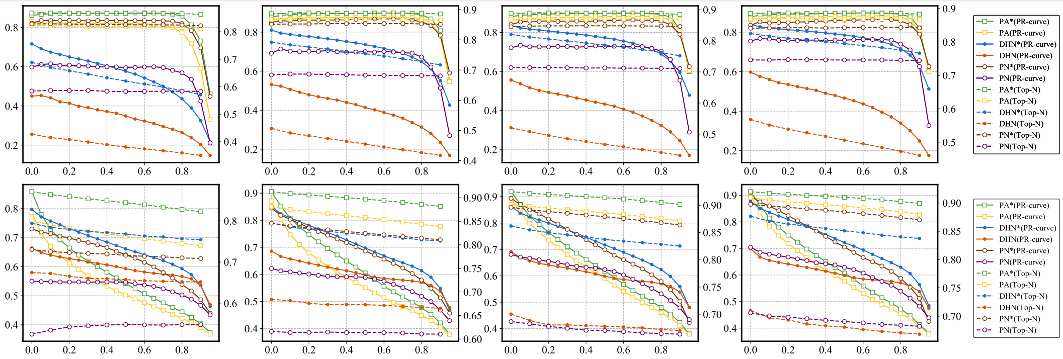 Python 画出好看的图 - 知乎