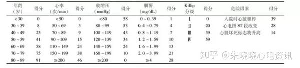 ACS急诊快速诊治要点 - 知乎