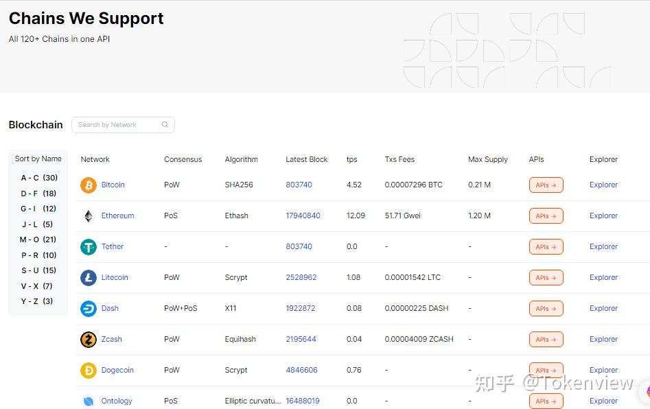 Tokenview再度升级：全新Web3开发者APIs数据服务体验！ - 知乎
