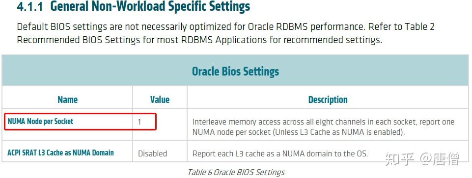 AMD EPYC2服务器片上NUMA设置&应用建议 - 知乎