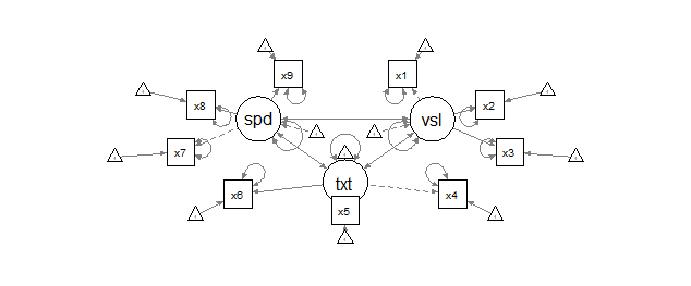 利用R语言做结构方程模型分析 - 知乎