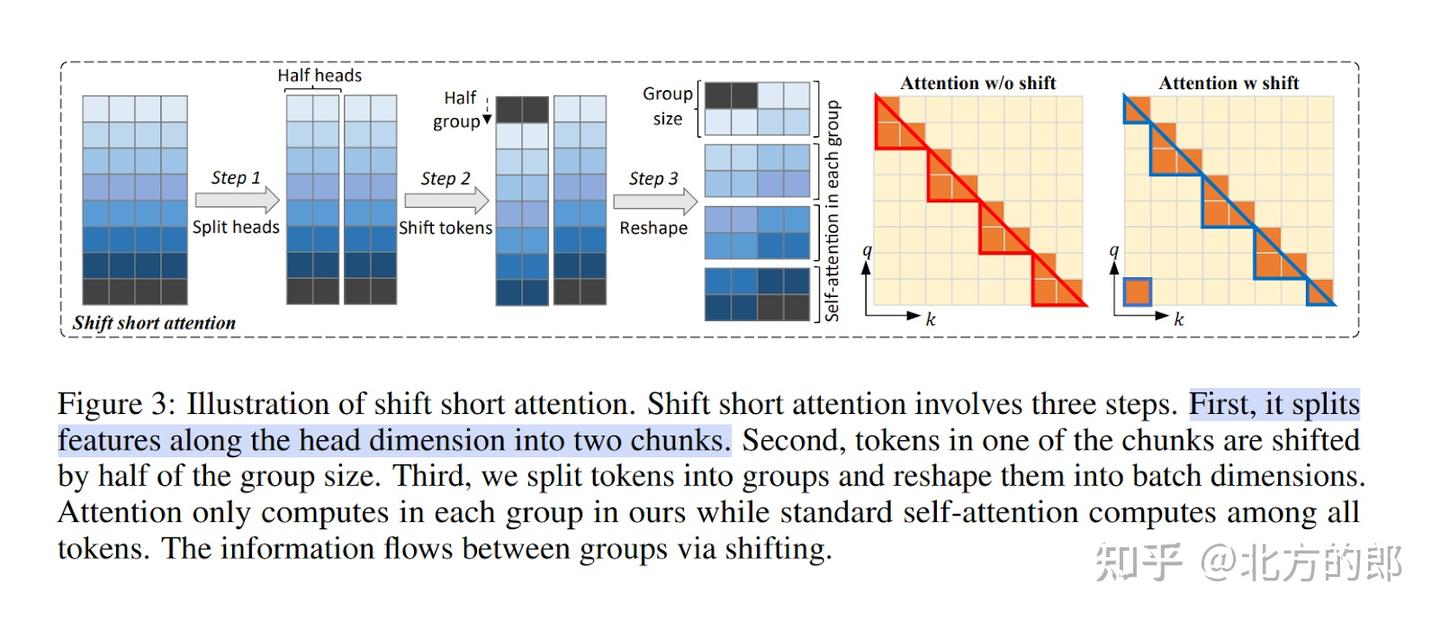 使用 LoRA 和 QLoRA 微调LLM的深入指南 - 知乎
