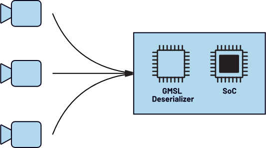 为什么GMSL相机是GigE Vision相机的有力替代方案？ - 知乎