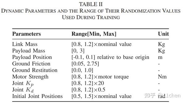 机器人步态最新论文速递 | Learning Robust and Agile Legged Locomotion Using Adversarial Motion Priors [译] - 知乎