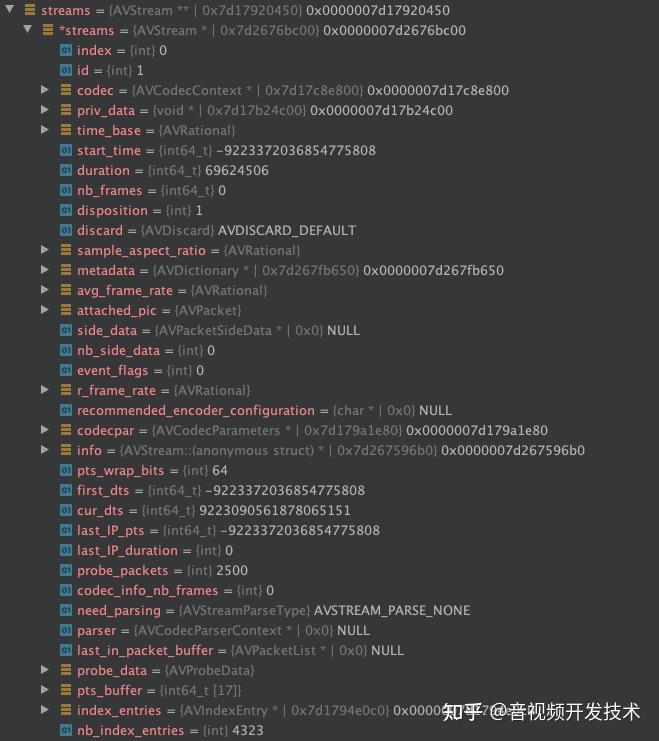 FFmpeg源码分析: AVStream码流 - 知乎
