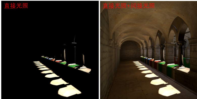 预计算辐照度全局光照（PRTGI）从理论到实战 - 知乎